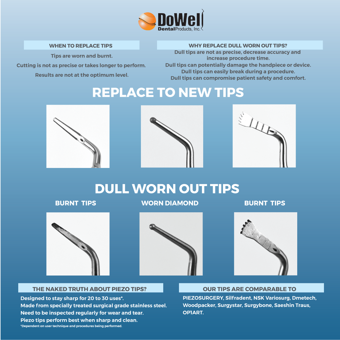 Piezo Tips Care – DoWell Dental Products, Inc.